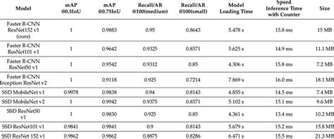 metrics comparison of different models download scientific diagram