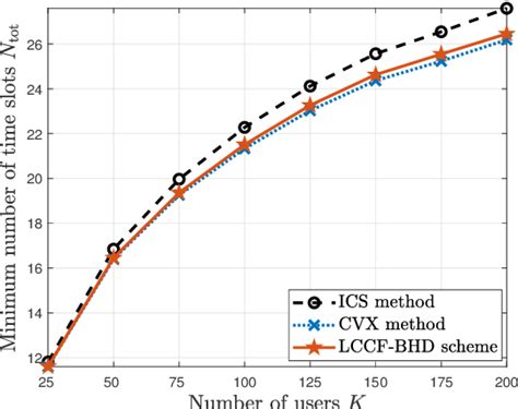 Figure 1 From Beam Position And Beam Hopping Design For Leo Satellite