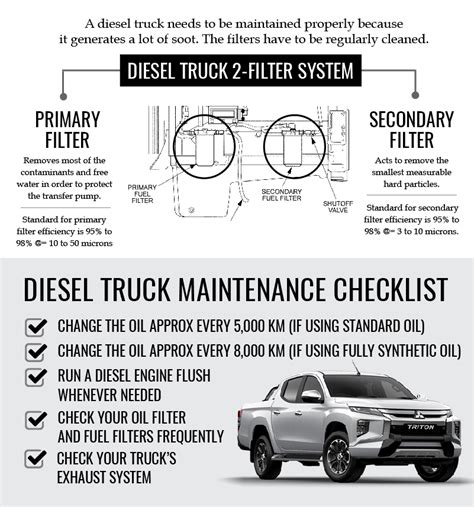 Diesel Engine Maintenance What Every Diesel Owner Needs To Know