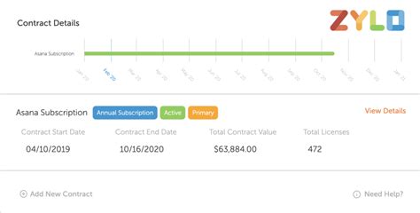 Saas Agreement Checklist 9 Things To Review In Every Contract