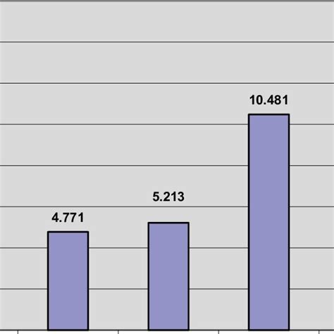 mewma t 2 statistic and the reduced mewma statistics download