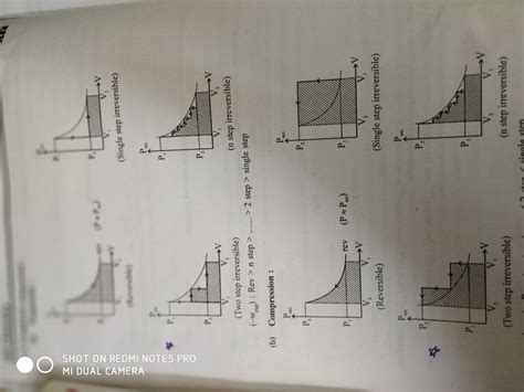 Thermodynamics Isothermal Expansion And Compression For N Steps