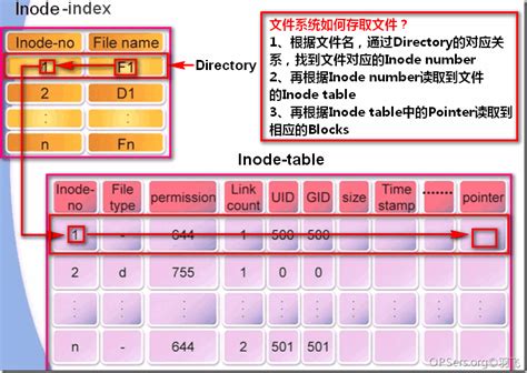 Inode详解 Wiliz 博客园