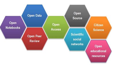 What Is Open And Responsible Science Basics Of Open And Responsible