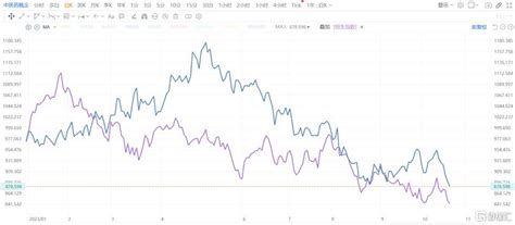 中醫藥行業觀察之同仁堂科技 1666 HK 政策與業績雙驅動下前景幾何 SL886 日誌