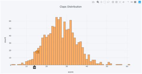 Perfect Data Visualization Tool In Python Not Matplotlib Plotly套件介紹