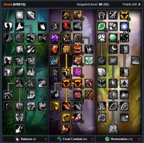 PVP WotLK Feral Druid Guide Short