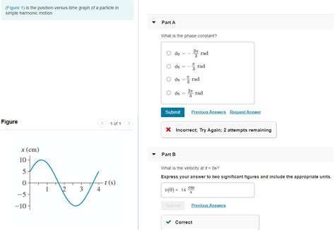 Solved Figure 1 Is The Position Versus Time Graph Of A Chegg