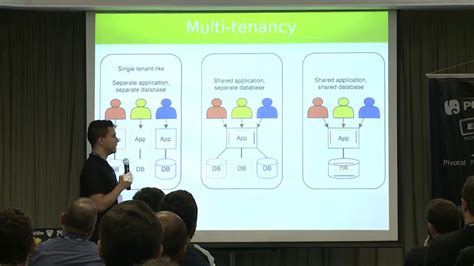 Pgconfbrasil Sharding E Replicação Em Postgresql Com Citusdb Com