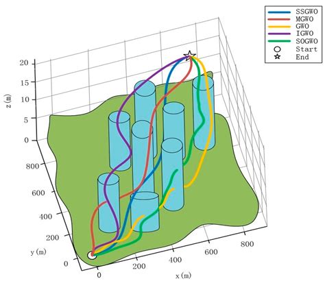Electronics | Free Full-Text | A UAV Path Planning Method in Three ...