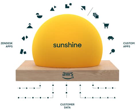 Zendesk Sunshine Consulting And Development Helpando