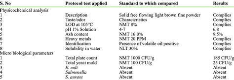 P Niruri Bhumi Amalaki Download Table