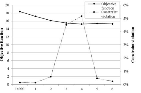 Figure 5 From Crash Optimization Of Automobile Frontal And Side