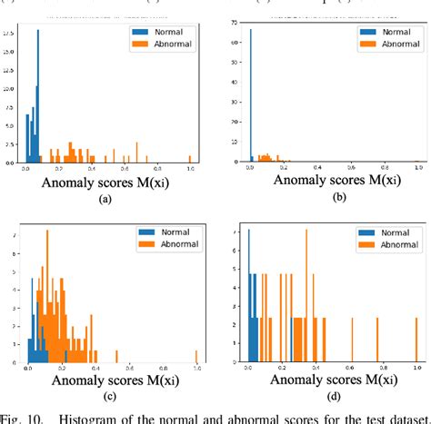 Figure From Otb Aae Semi Supervised Anomaly Detection On Industrial