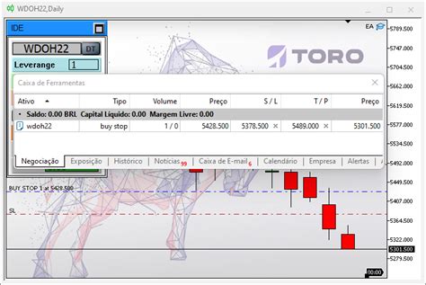 Developing A Trading Expert Advisor From Scratch Part 11 Cross Order System Mql5 Articles