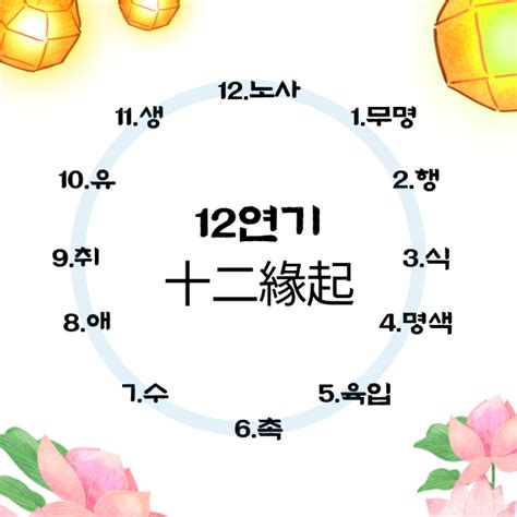연기법 십이연기 윤회