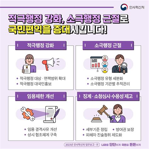 인사혁신처 2023년 업무보고