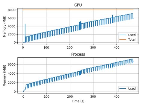 possible bug with ` benchmark all` when using nvidia devices · issue