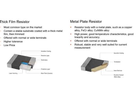 Ohmcraft Surface Mount Resistors Ensure Safety And Reliability Of Conductive Electrical Weapons