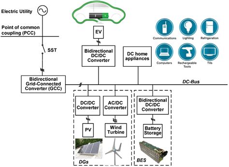 Ideal Power IPWR Stock Efficient Electrification For Automotive Marine And More Seeking Alpha