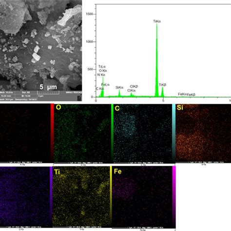 Energy Dispersive X Ray Spectrometry Eds And Elemental Mapping At The