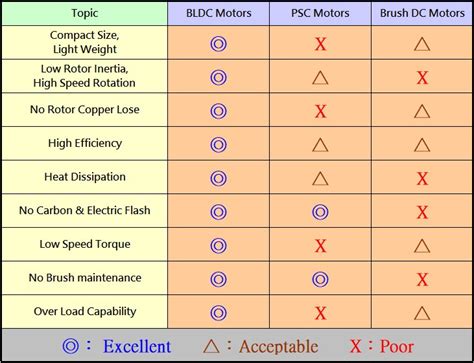 Headline Electric Co Ltd Dc Bldc