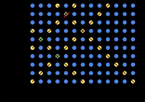 Zigzag Traversal Algorithm This Algorithm Relies On Traversing The Download Scientific Diagram