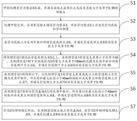 一种埋地管道回填结构及其施工方法与流程