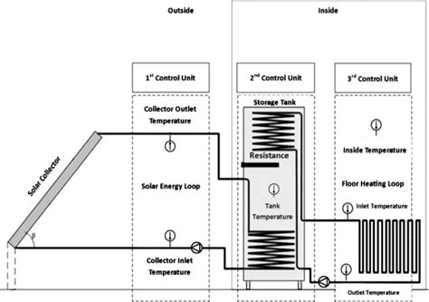 Myson Underfloor Heating Wiring Diagrams Pdf Circuit Diagram