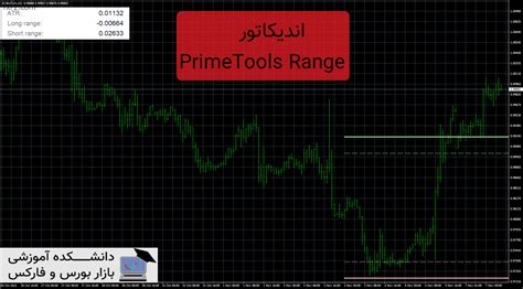 Primetools Range دانلود و معرفی اندیکاتور دانشکده آموزشی بازار بورس و فارکس