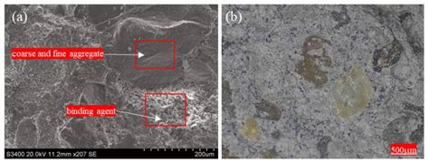Microstructure Of Rock Materials A Scanning Electron Microscope