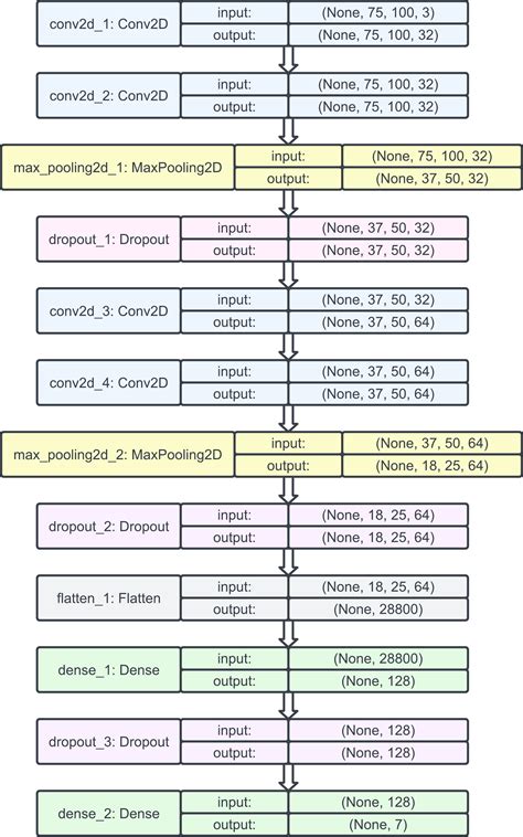 An Approach To The Dermatological Classification Of Histopathological Skin Images Using A