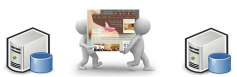 Cpanel Migration Service In Australia Prompt Web Hosting