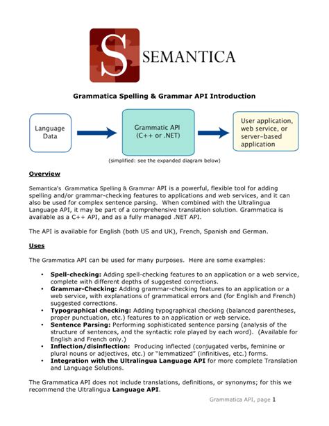 PDF Grammatica Spelling Grammar API Introduction Simplified See