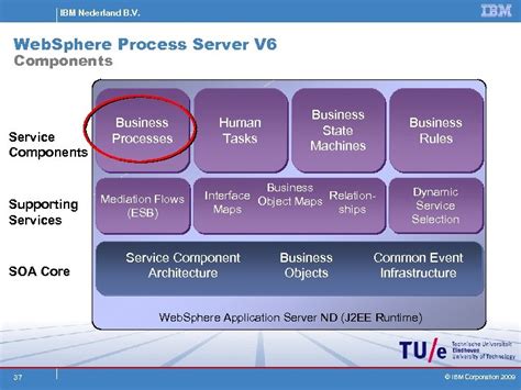 Web Sphere Process Server Technical Overview Demonstration