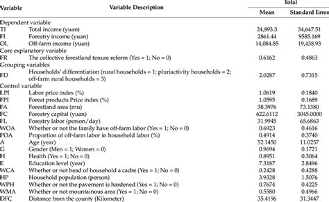 definition assignment and statistical description of the main