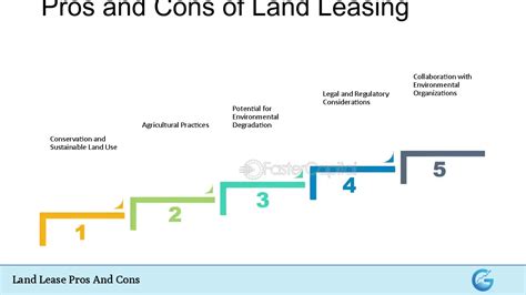 Land Lease Pros And Cons GreyLabelForex