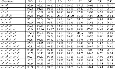 Table 14 From A New Technique For Combining Multiple Classifiers Using