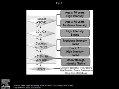 2013 Accaha Cholesterol Treatment Guidelines Ppt Download