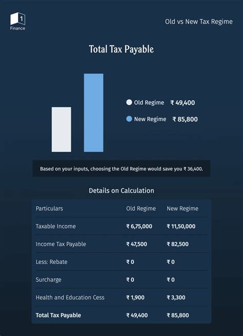Sanjay Ghosh On Linkedin Hi Guys Use This Amazing Calculator To Know