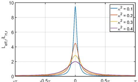 2 effective length of a microring resonator inside a laser cavity í