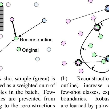 LMR Overview Reconstruction A And Label Mixing B Download Scientific Diagram