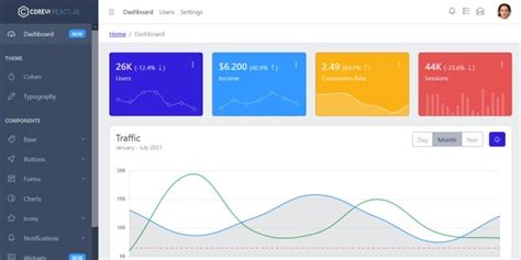 20 Top React Js Dashboard Templates Of 2025