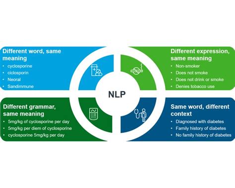 iqvia nlp on linkedin nlproc datascientist naturallanguageprocessing