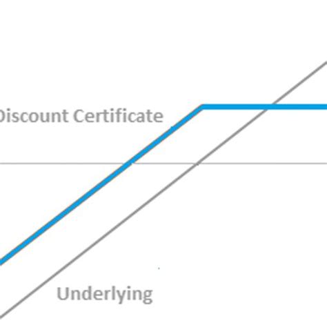Methodological Triangulation Validation Method To Confirm The Framework