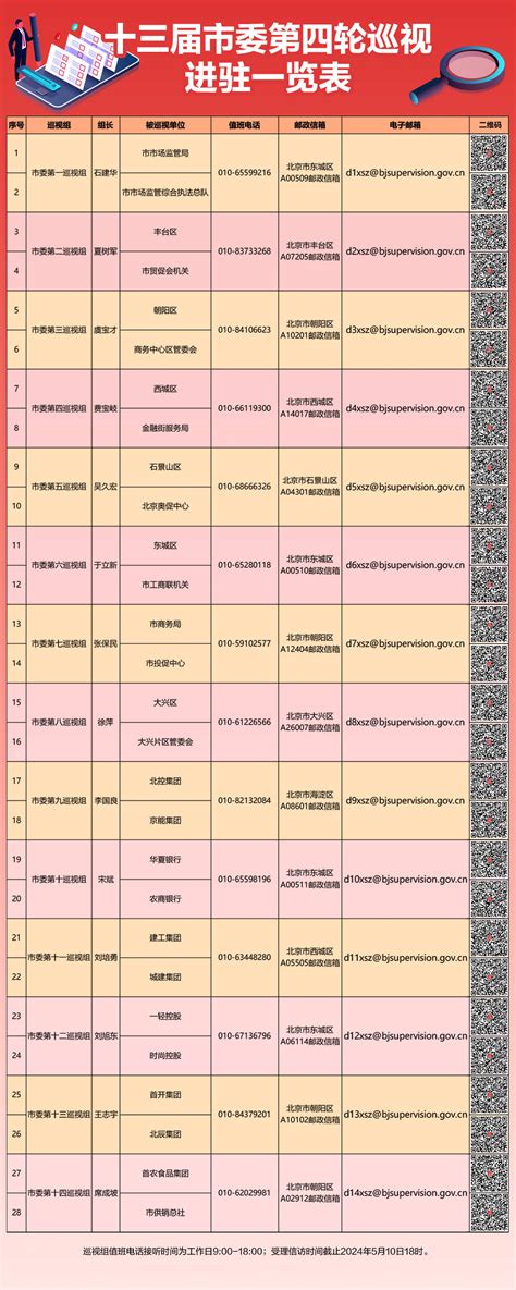 十三届北京市委第四轮巡视完成进驻工作巡视组问题