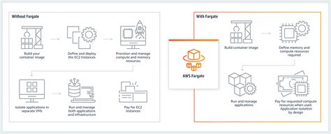 Amazon Eks Managed Kubernetes By Aws Explained In 2025