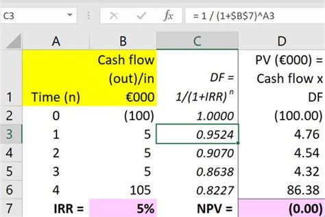 How To Calculate IRR ACT Learning