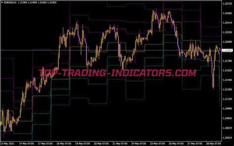 M Fibonacci Indicator Top MT Indicators Mq Or Ex Top Trading Indicators Com Best