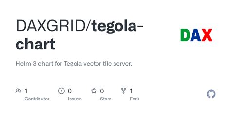 Github Daxgridtegola Chart Helm 3 Chart For Tegola Vector Tile Server